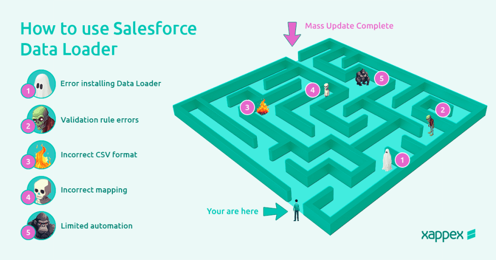 Salesforce Data Loader Full Guide From Setup To Automation