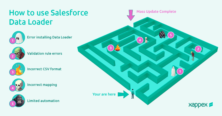 Salesforce Data Loader: Full Guide from Setup to Automation