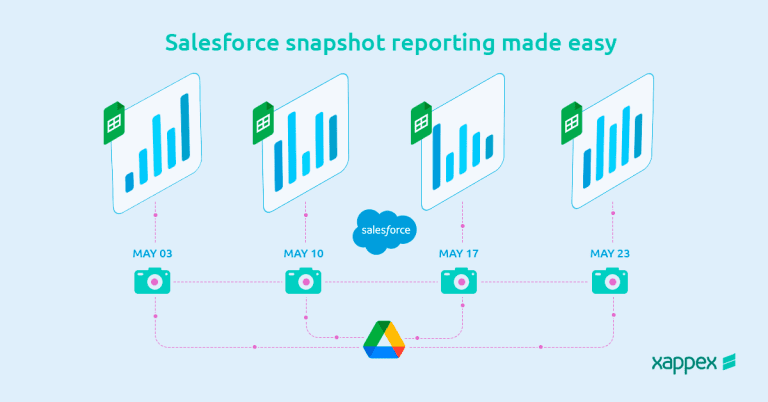 Reporting Snapshot in Salesforce | Track Historical Data Changes - Xappex