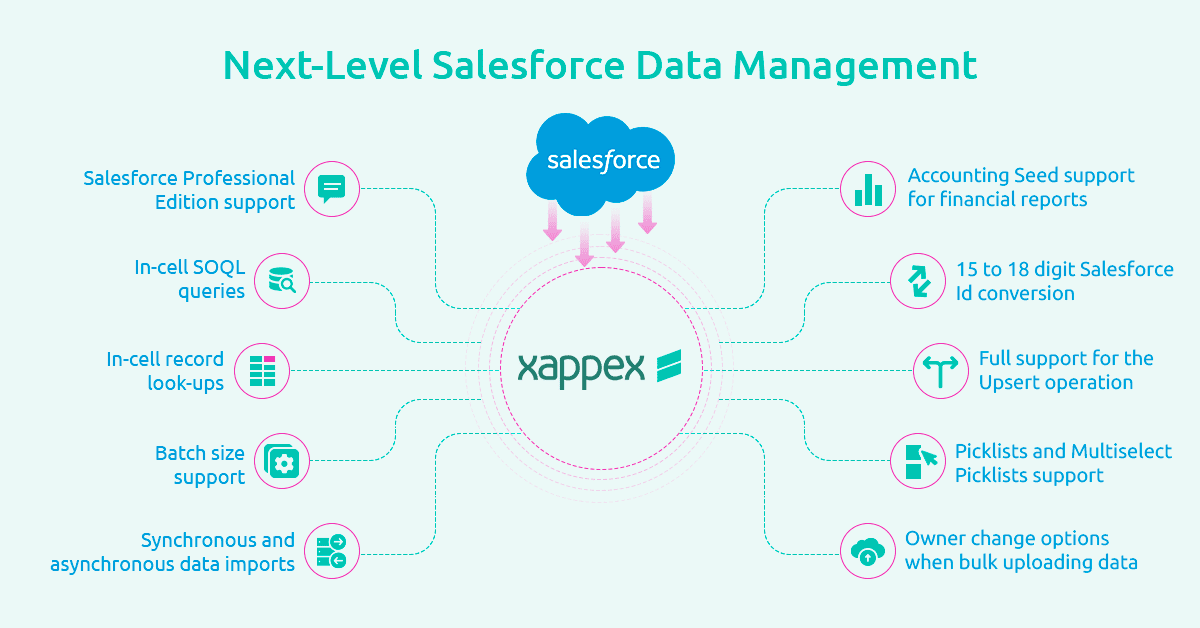 G-Connector: Elevating Your Google Sheets to Salesforce Integration Game - Xappex