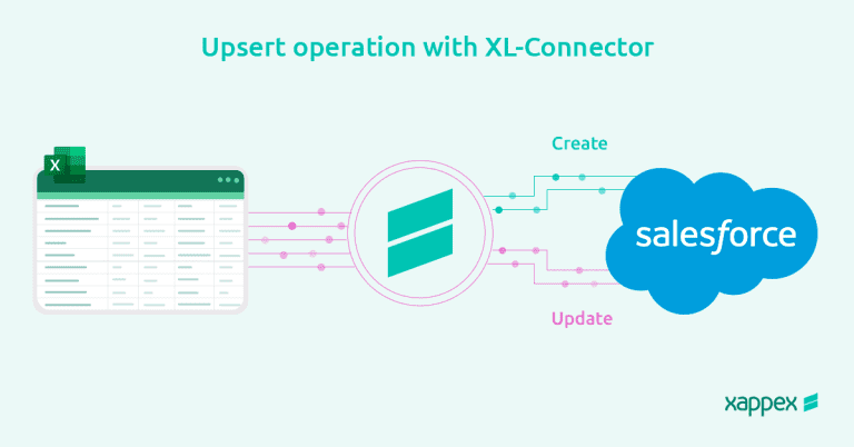 What is the best upsert bulk api for Salesforce? - Xappex