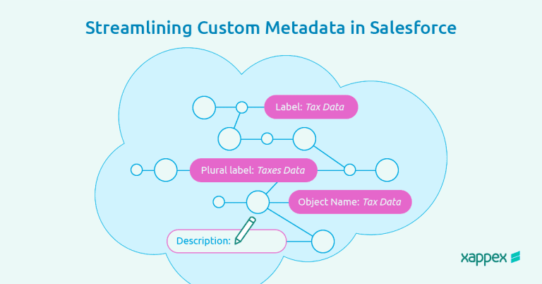 How to Create Custom Metadata in Salesforce Flow: Quick Guide