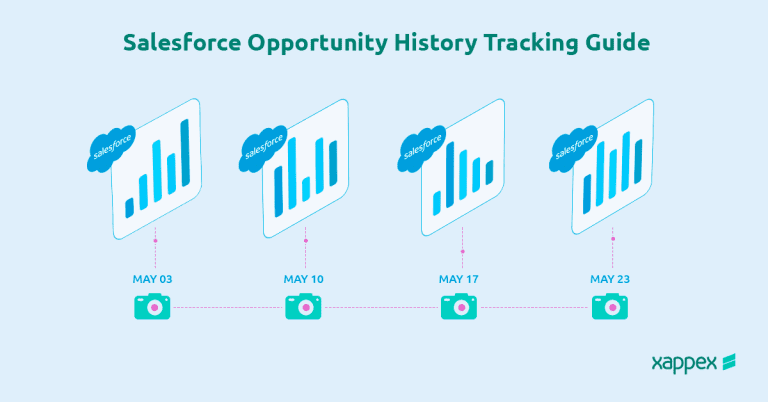 Salesforce Opportunity Product History Tracking Guide - Xappex